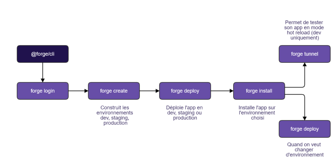 Comment Forge nous permet de customiser Jira ? | Spiriit