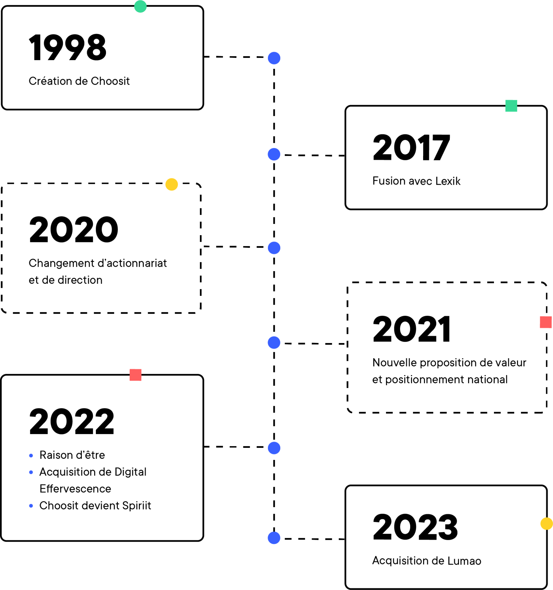 Agence Digitale Spiriit, l’être et l’esprit du digital